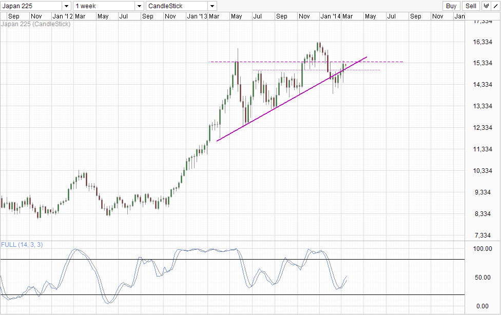 Nikkei 225: Stable Despite BOJ Disappointment | Investing.com