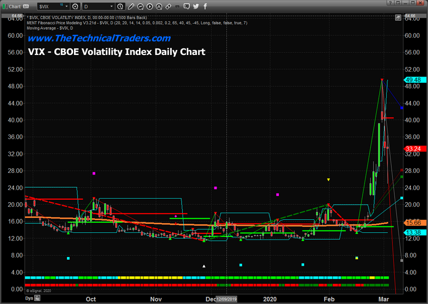 Have We Seen The Peak In The VIX? | Investing.com