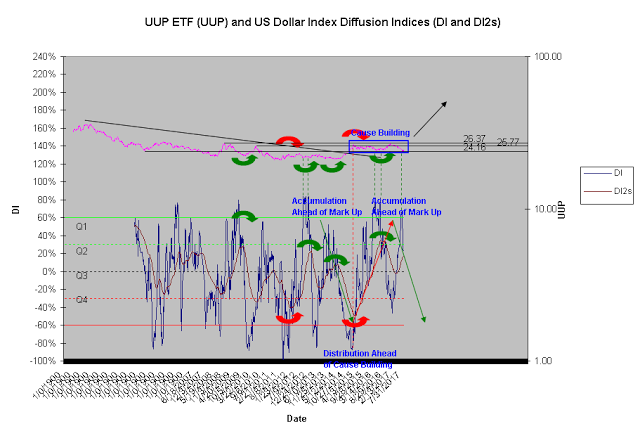 The US Dollar Diffusion Index In Focus | Investing.com