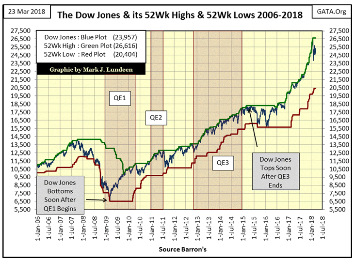 The Stock Market Continues Deflating | Investing.com