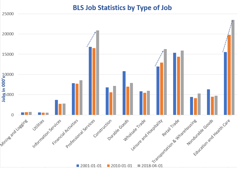 Mapping All The Jobs Created In The Recovery By Hourly Wage | Investing.com