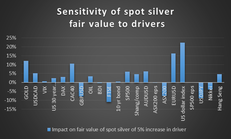 Silver: Buy On Current Weakness? | Investing.com