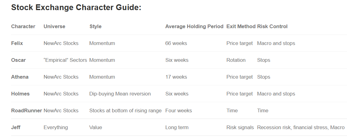 Stock Exchange: 3 Anomalies That Beat The Market | Investing.com
