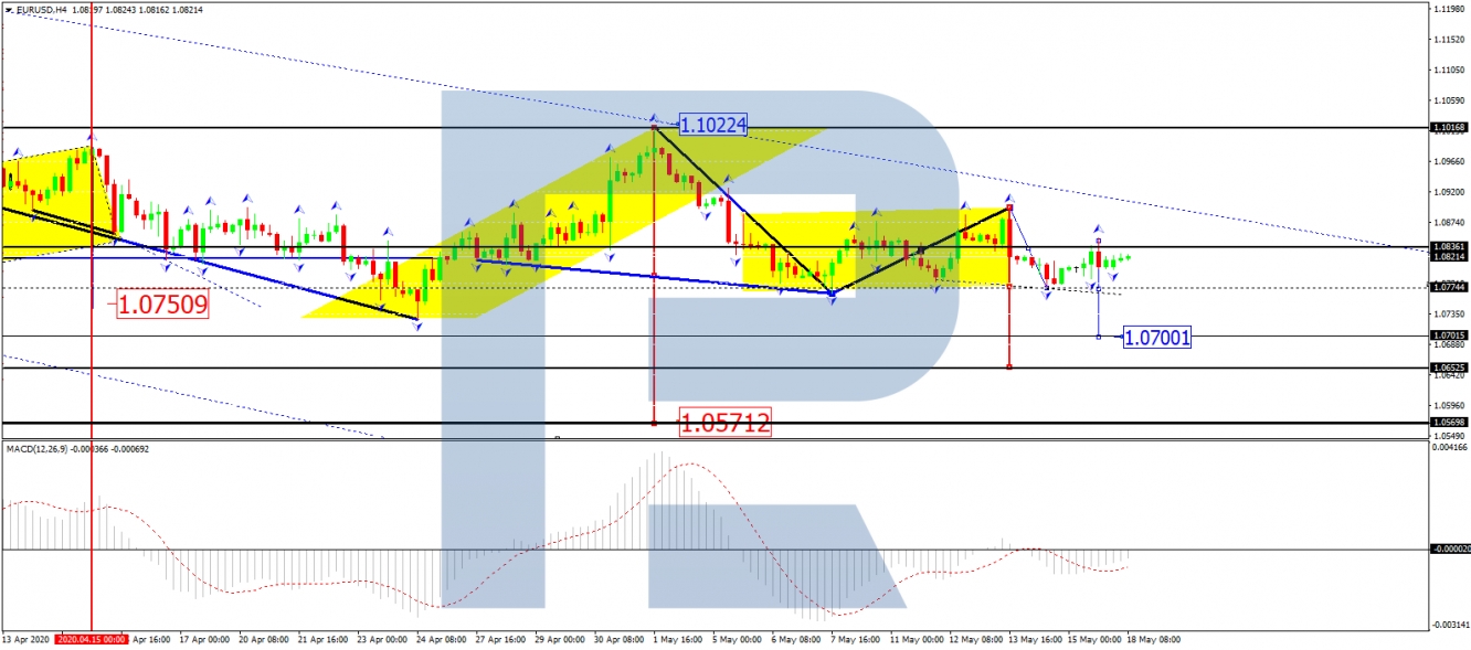 EUR/USD Stuck Inside Flat | Investing.com