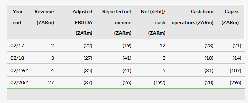 Renergen: ASX Listing And Open Offer Details | Investing.com