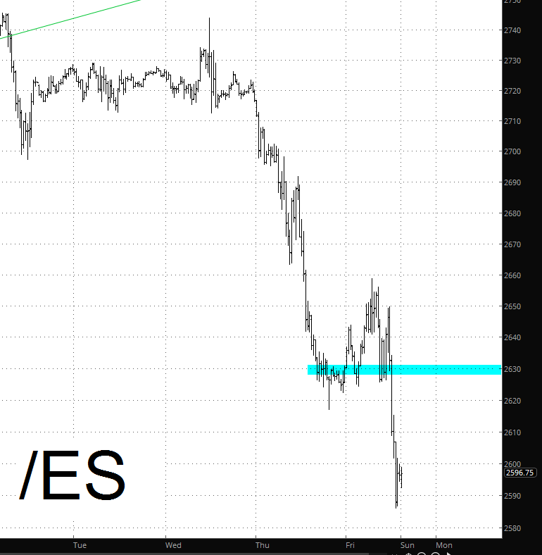 ES: The First Ceiling | Investing.com