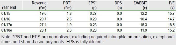 1Spatial: Expanded Integration Into Esri | Investing.com