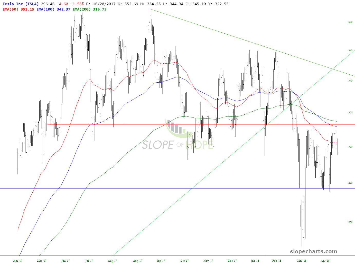 Electric Avenue: What's Elon Musk Hiding? | Investing.com