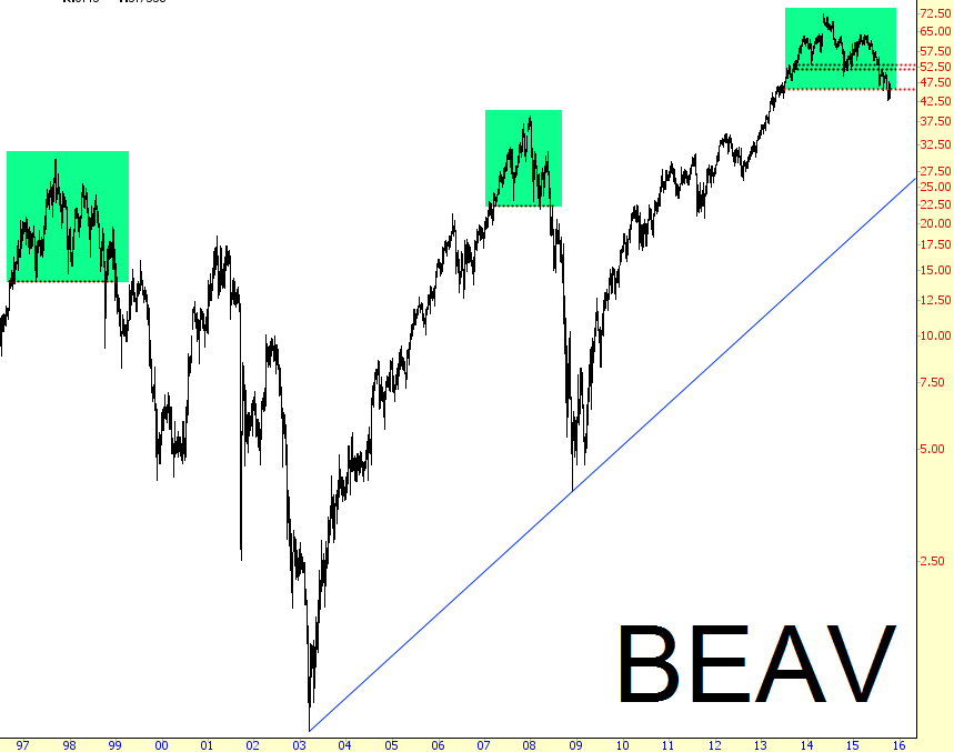 The Analog Quintet: ACAS, AES, BDN, BEAV, CX | Investing.com