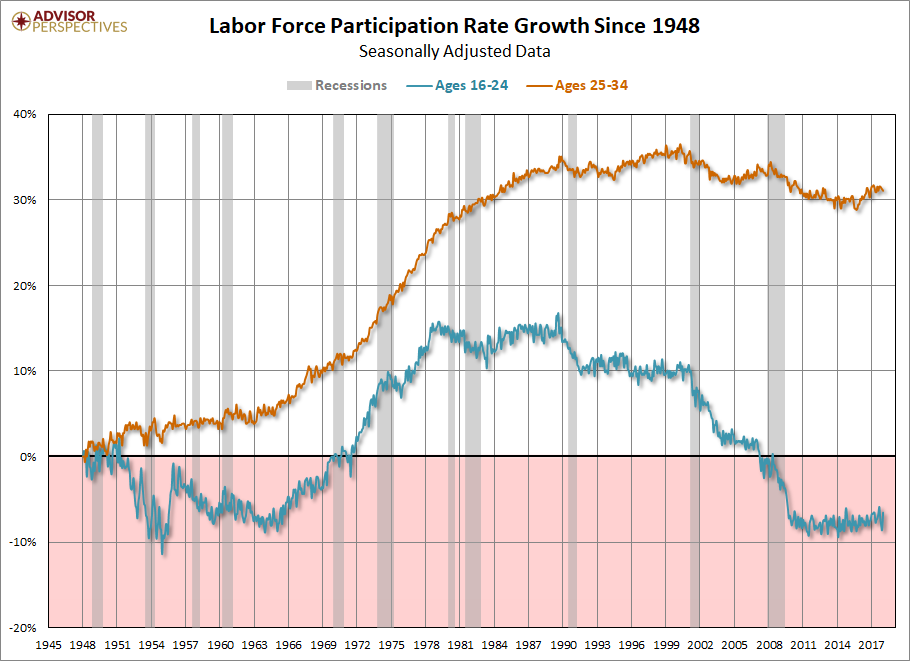 Millennials And The Labor Force: A Look At The Trends | Investing.com
