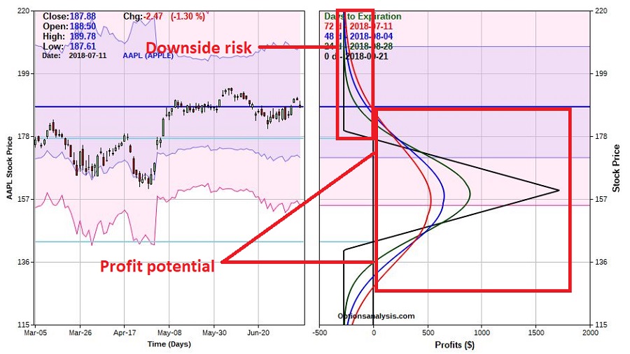 How To ‘Fly A FAANG’ | Investing.com