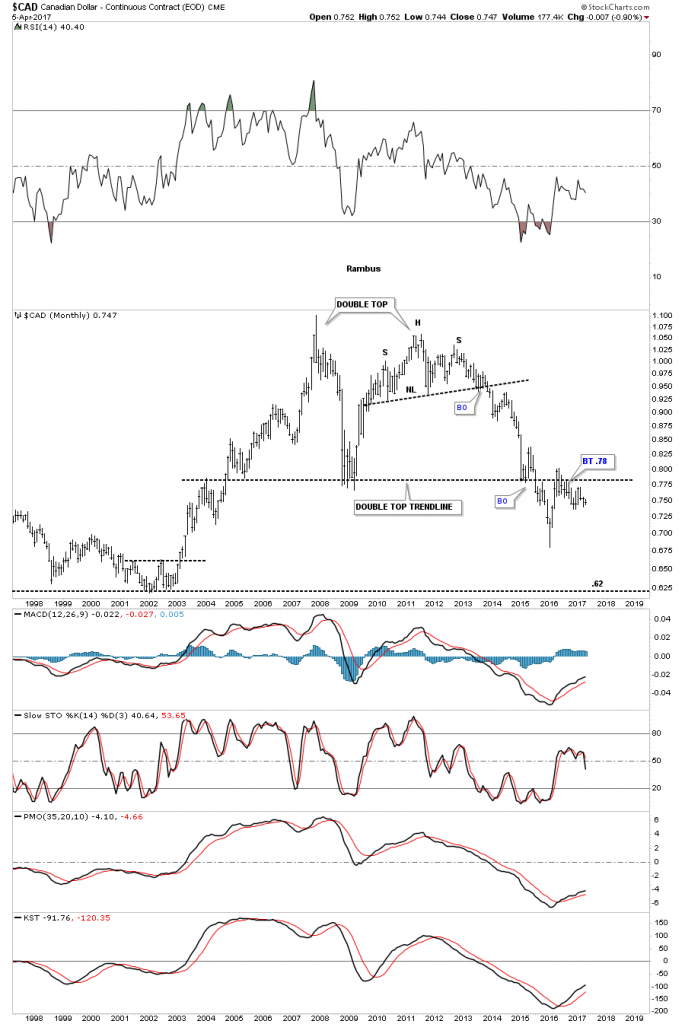 14 FX Charts Showing Outlook For Major Currencies | Investing.com