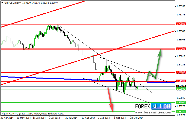 GBP/USD: Trading Tips | Investing.com