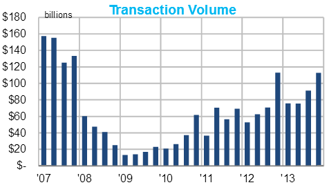US Consumer Real Estate Prices Firm, But Recovery Remains Uneven ...