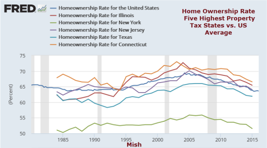 What’s Going On With Home Ownership Rates? | Investing.com