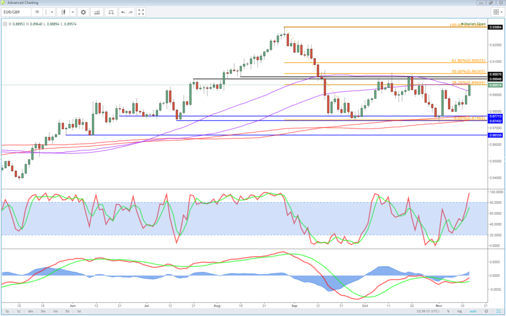 Are Markets Looking Overextended? | Investing.com