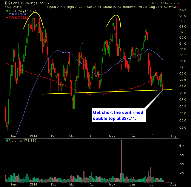 Swing Trading Watch-List: AGO, CZZ, DK, DOW, EPB | Investing.com