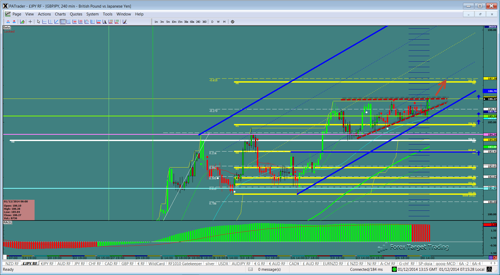 GBP/JPY: Wedge Break? | Investing.com GBP/JPY: Wedge Break? | Investing.com