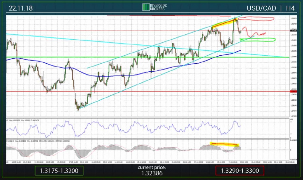 Calm On The Eve Of The FX Storm | Investing.com