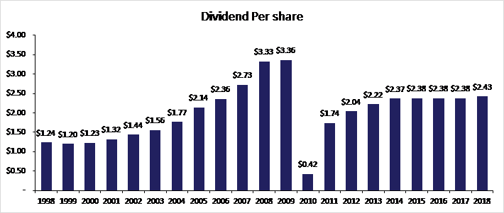 BP’s 6.6% Yield: Is It Worth The Risk? | Investing.com