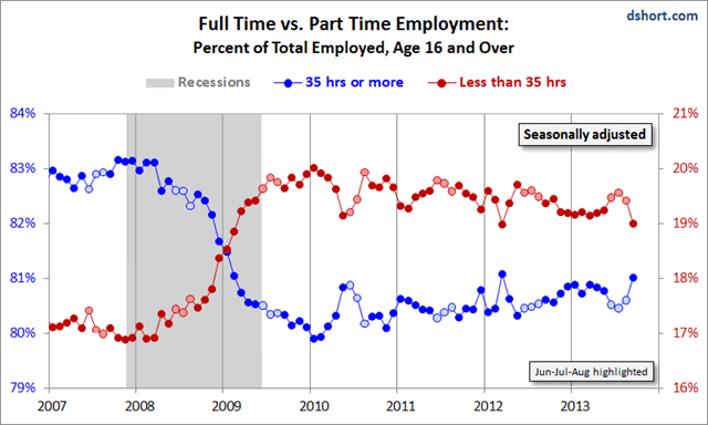 The Trend Toward Part-Time Employment: A Closer Look | Investing.com