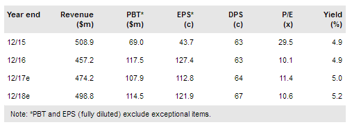 Ocean Wilsons Holdings: Wilson Sons’ Q1 Shows Further Resilience ...