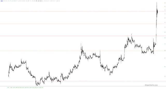 Game Stop-Loss | Investing.com