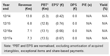 Medigene: Continuing To Progress Its Clinical Pipeline | Investing.com