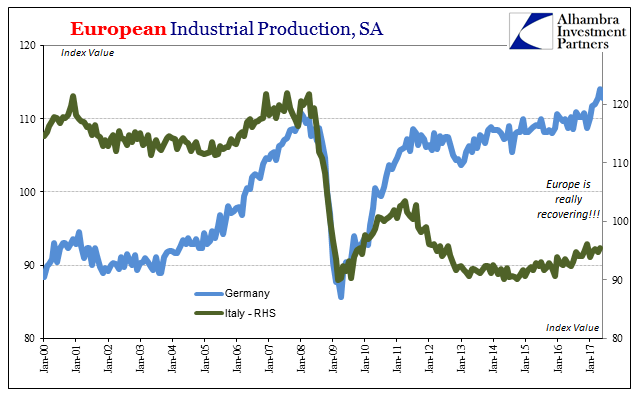German Industrial Production Fell, What Does It Mean For Europe ...