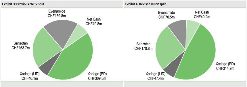 Evenamide Down But Not Out | Investing.com