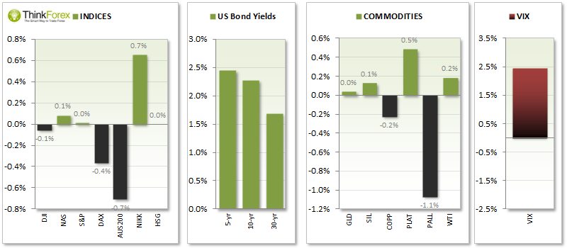 Nylon Handover | Investing.com