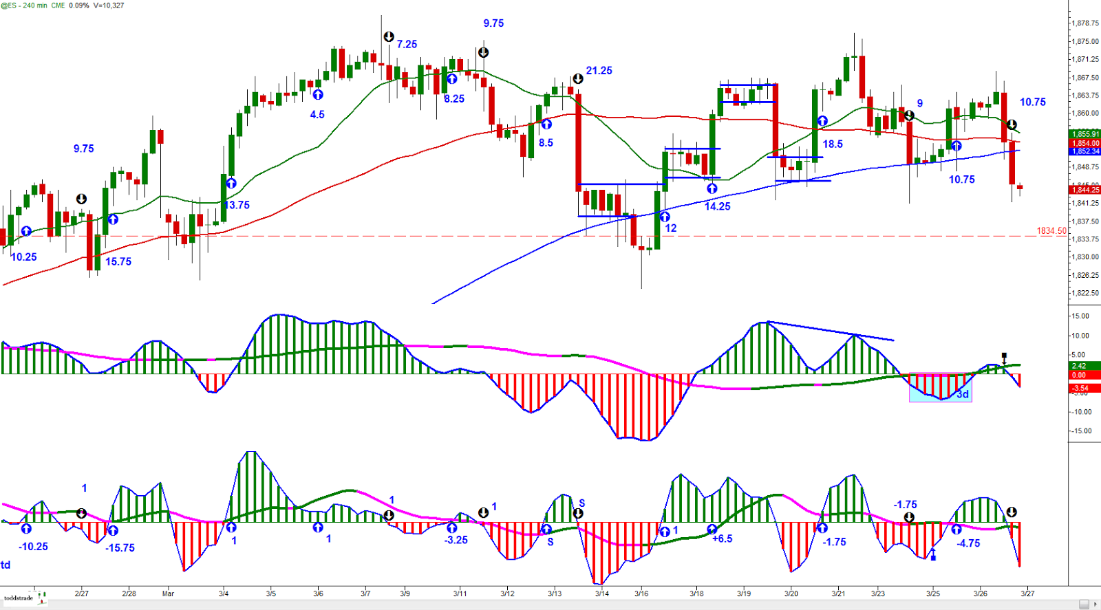 SPY: A Bearish Lean Remains | Investing.com