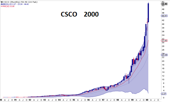 Anatomy Of A Bubble And Crash | Investing.com