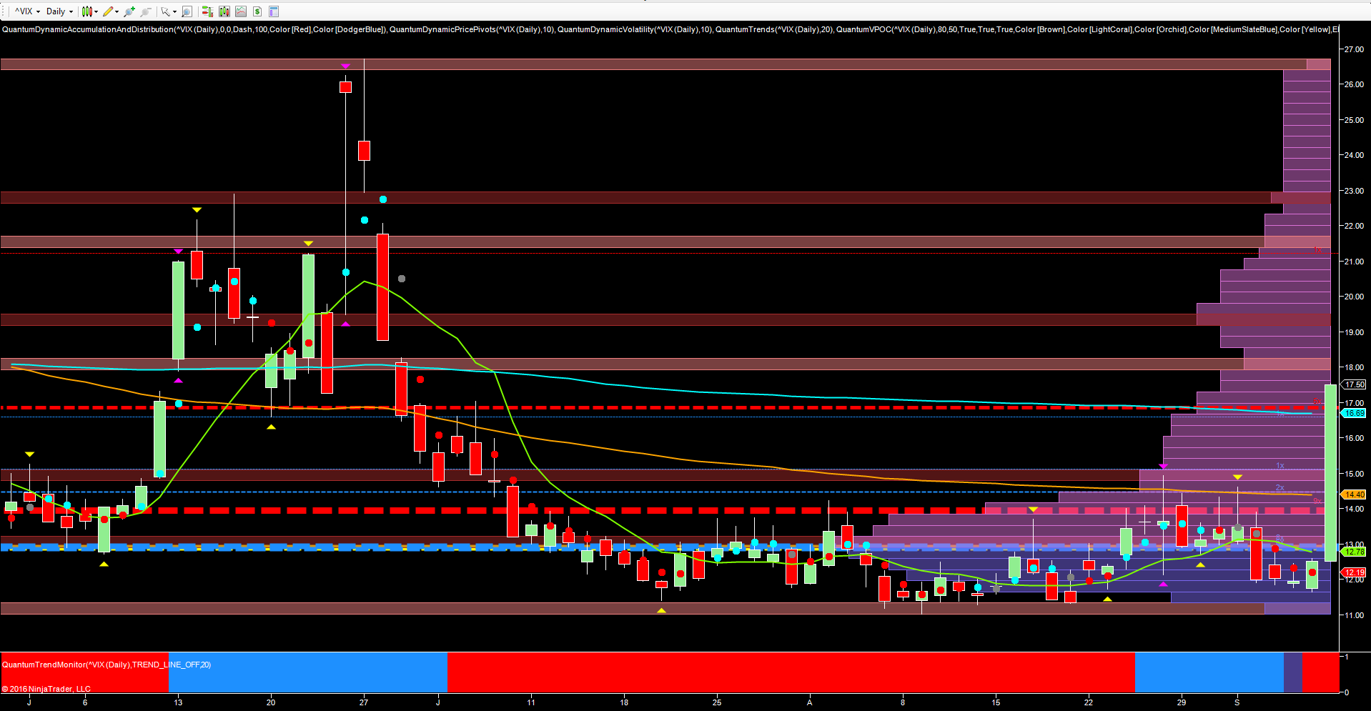Fear Stalks The Daily Chart For The VIX | Investing.com