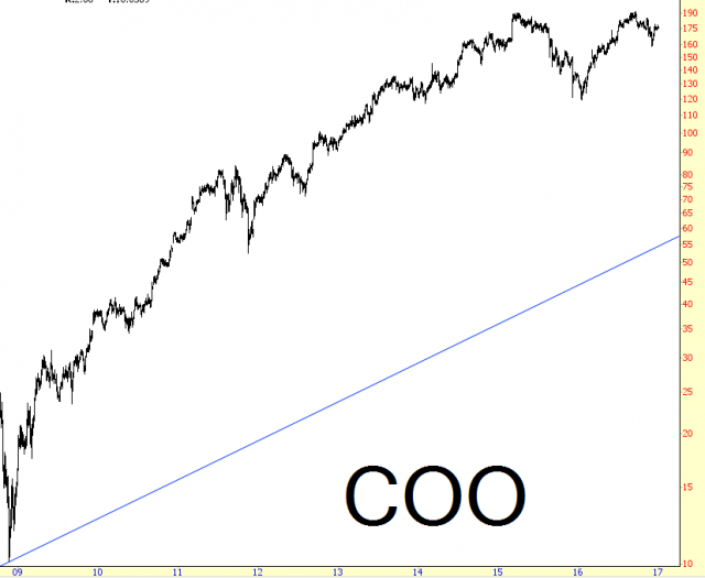 Locked And Loaded Part 1 | Investing.com