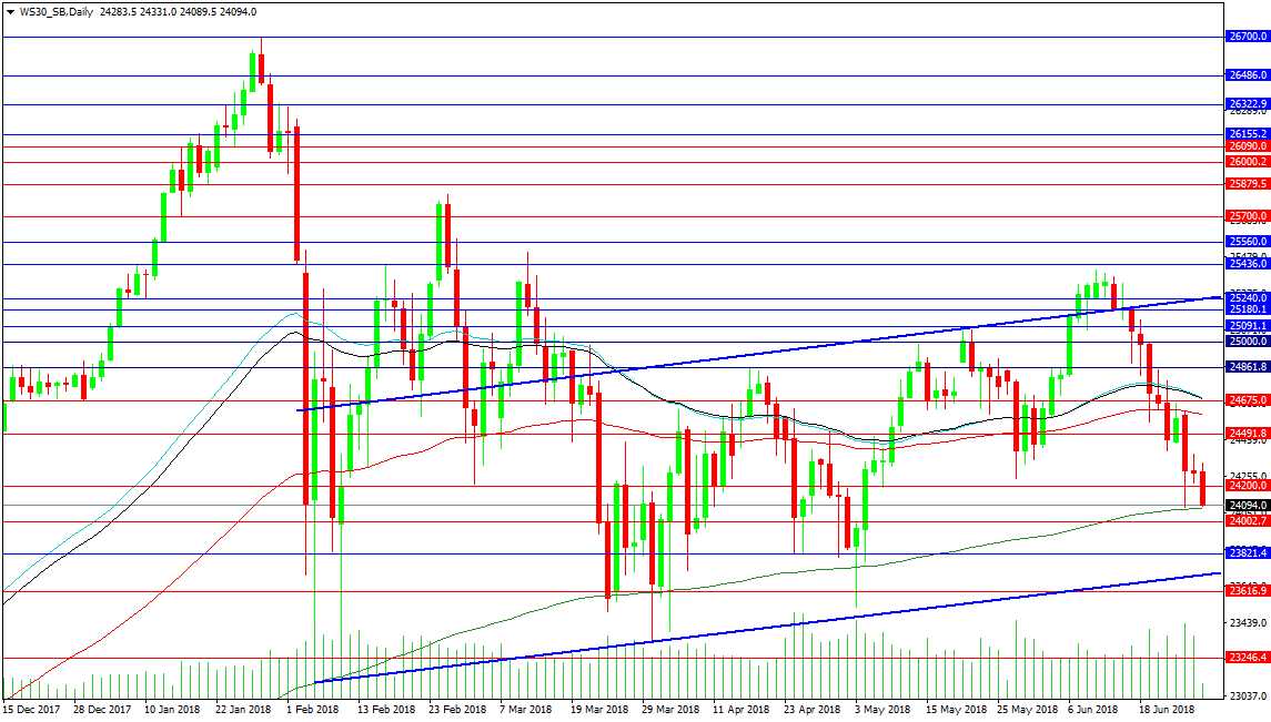 FxPro Forex Analysis: US 30 | Investing.com