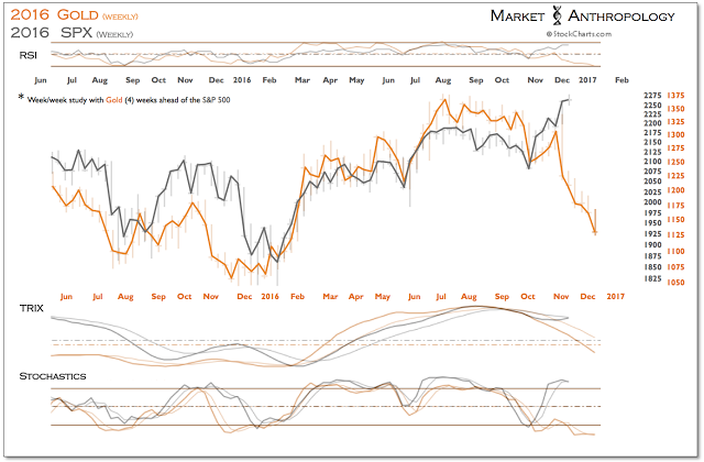 Silver, Gold Will Have Another Day In The Sun | Investing.com