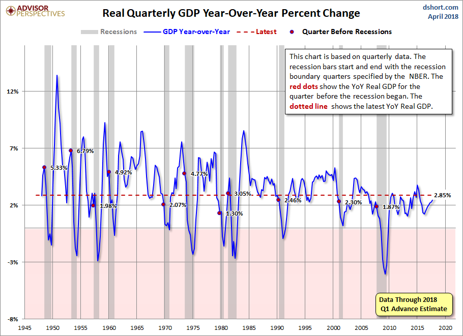 U.S. Q4 GDP Third Estimate: Real GDP At 2.9% | Investing.com