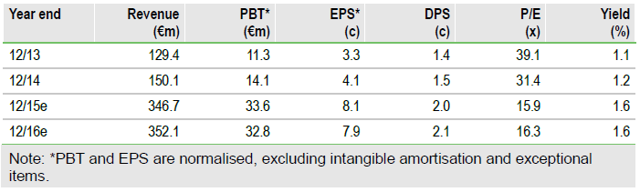Powerflute Powering Ahead | Investing.com