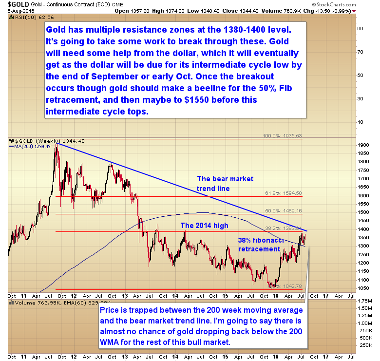 Gold: Break Through Multiple Resistance Before $1550 Cycle Top ...