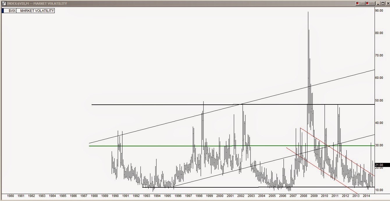 The Big Picture: 20 Year Index Charts | Investing.com