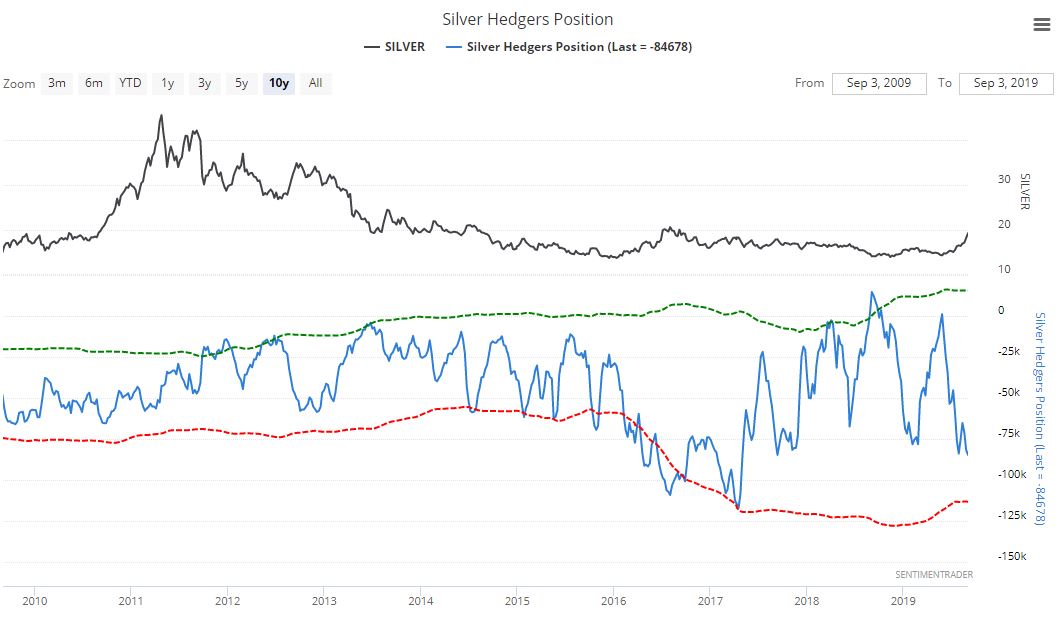 Silver Entered Corrective Phase, Major Uptrend Expected To Follow ...