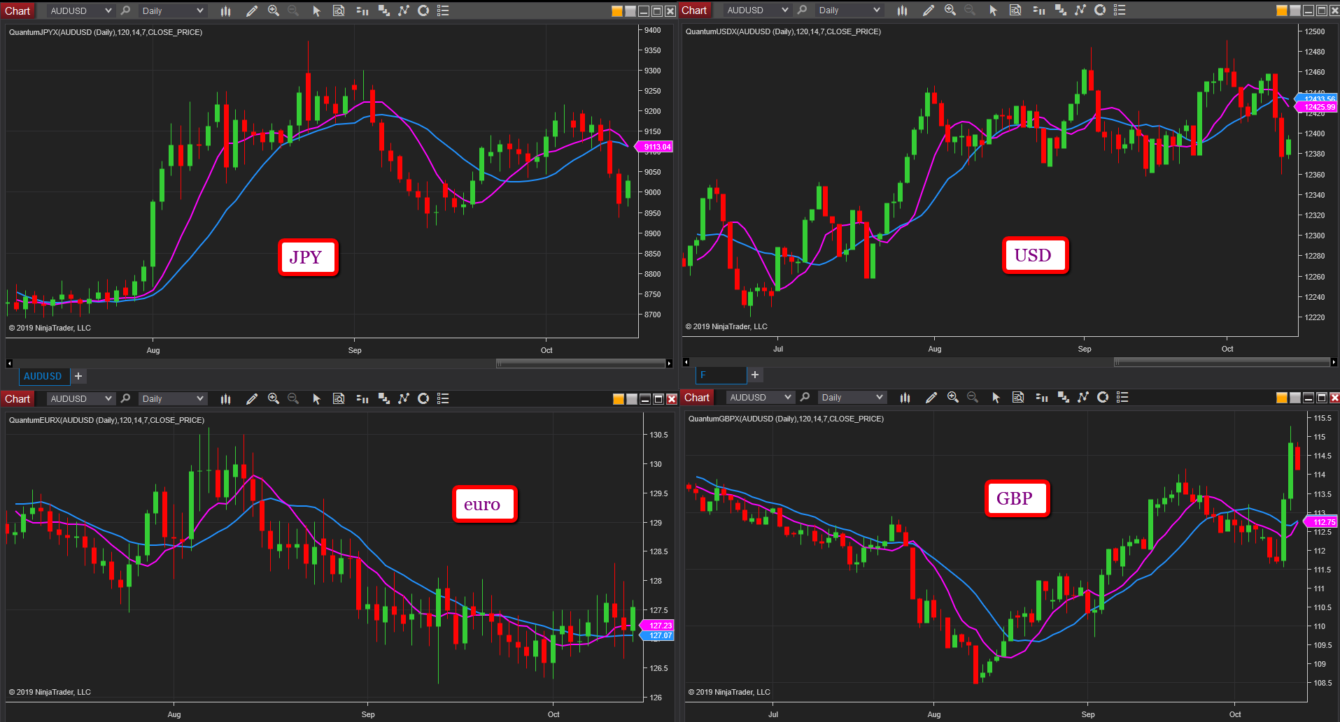 Currency Round Up As We Start A New Trading Week | Investing.com