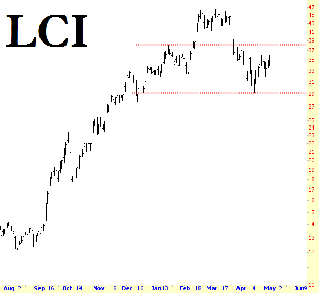 10 Short Opportunities | Investing.com