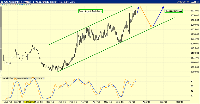 Gold Revaluation Is The Only Solution | Investing.com