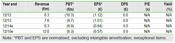 Medigene: Enhancing The Clinical Programme | Investing.com