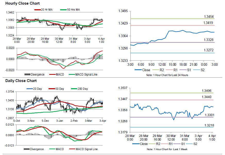 Canadian RBC Manufacturing PMI Jumped To Its Highest Level Since ...