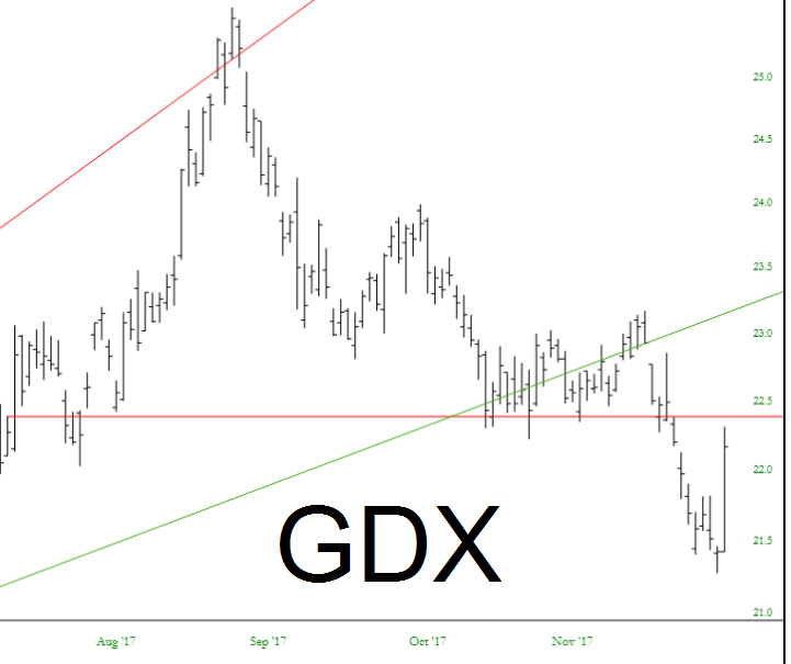 This Market Is Getting Boring | Investing.com