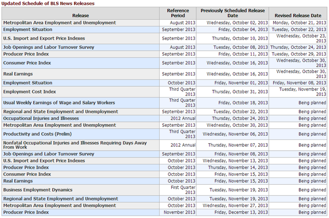 The U.S. Data Backlog: What To Watch | Investing.com