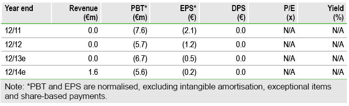 MagForce: A New Approach For The Treatment Of Cancer | Investing.com